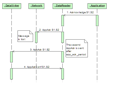 Application Acknowledgment