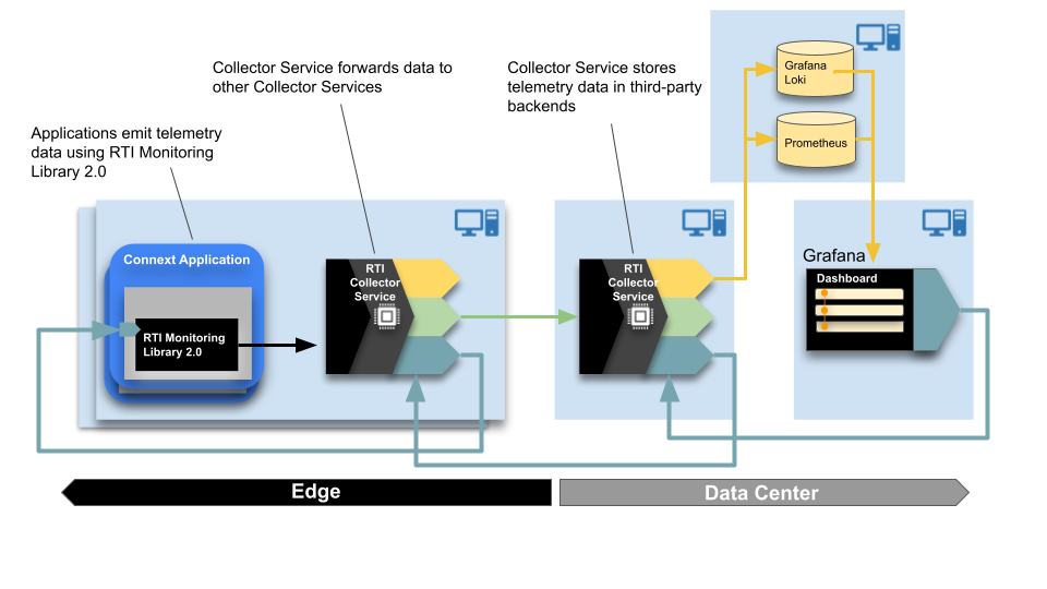 Key New Features in 7.3.0 LTS