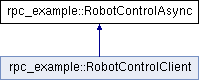 RTI Connext Modern C++ API: rpc_example::RobotControlAsync Class Reference