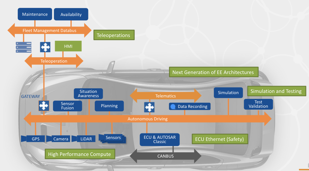 1. Before You Get Started — RTI Connext Drive Getting Started Guide 4.0.0 documentation